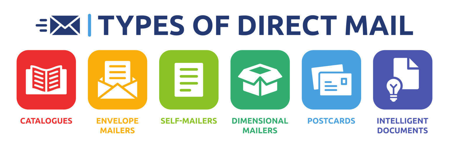 How Much Does Direct Mail Marketing Cost? [Find Out Now]